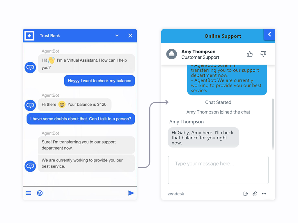 AgentBot by Aivo App Integration with Zendesk Chat