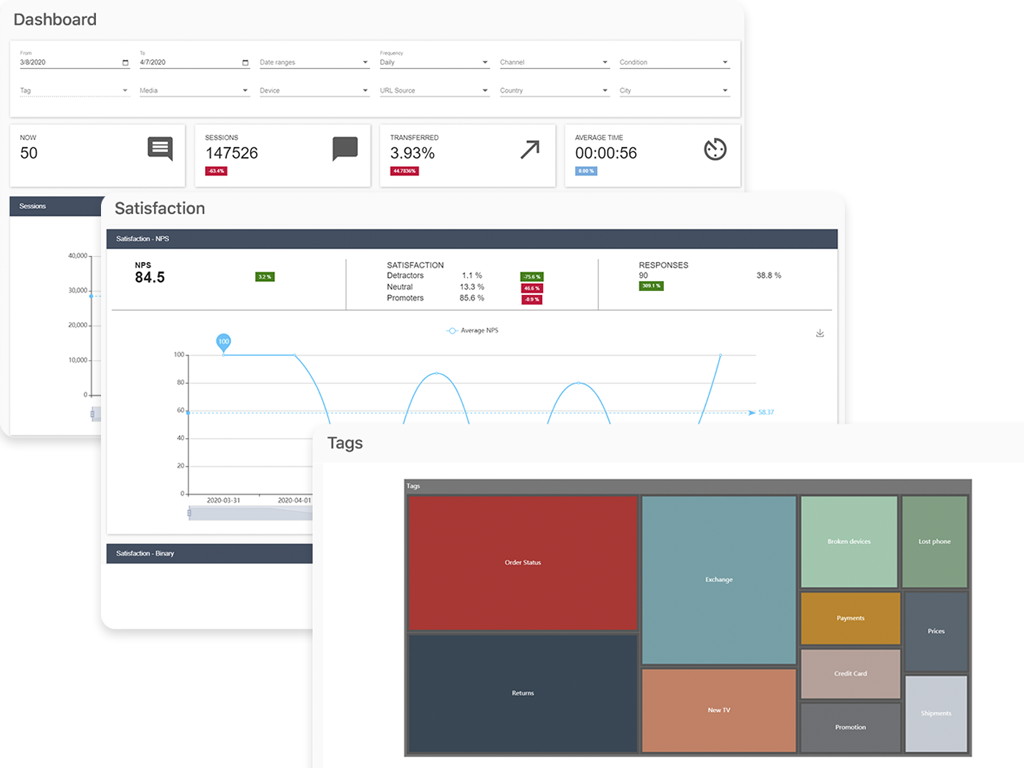 AgentBot by Aivo App Integration with Zendesk Chat